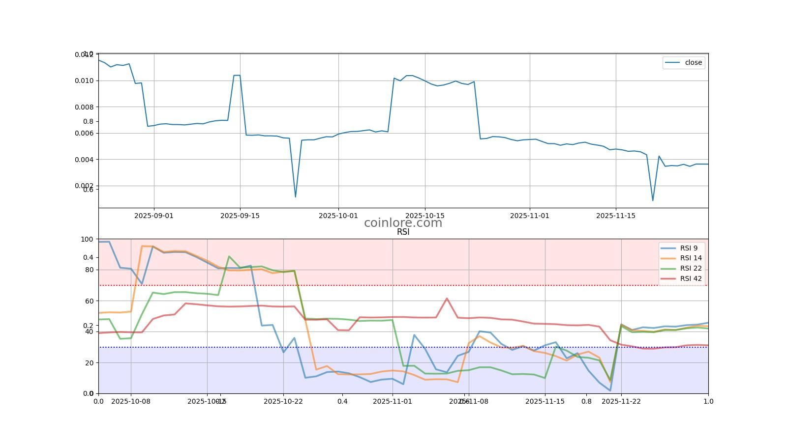 Sexcoin RSI indicator