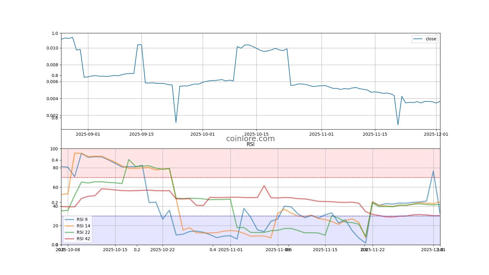 Sexcoin RSI indicator