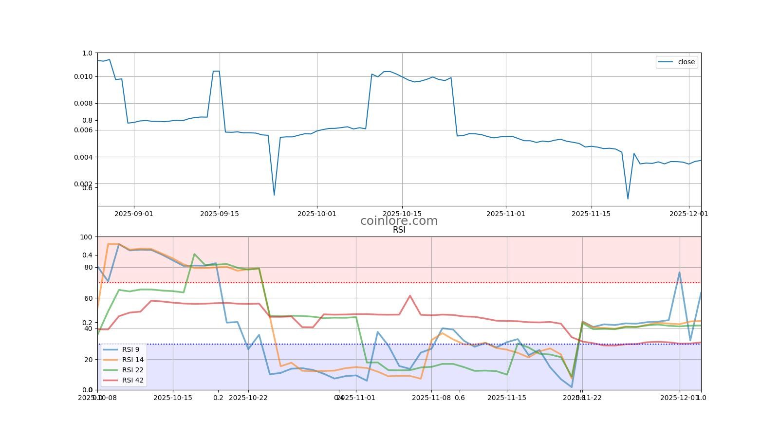 Sexcoin RSI indicator