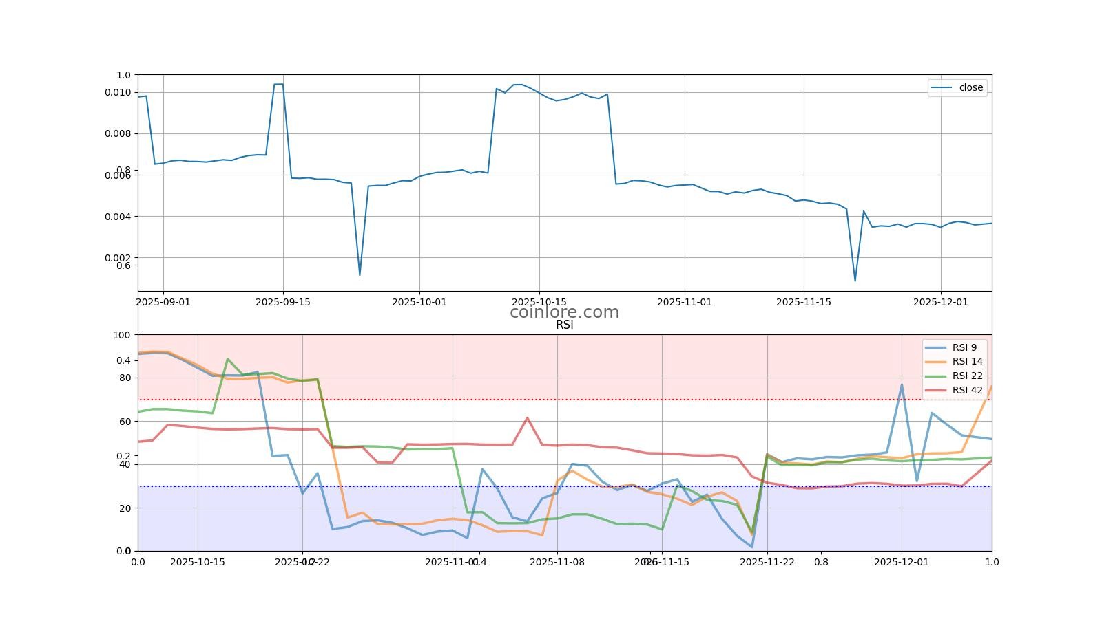 Sexcoin RSI indicator
