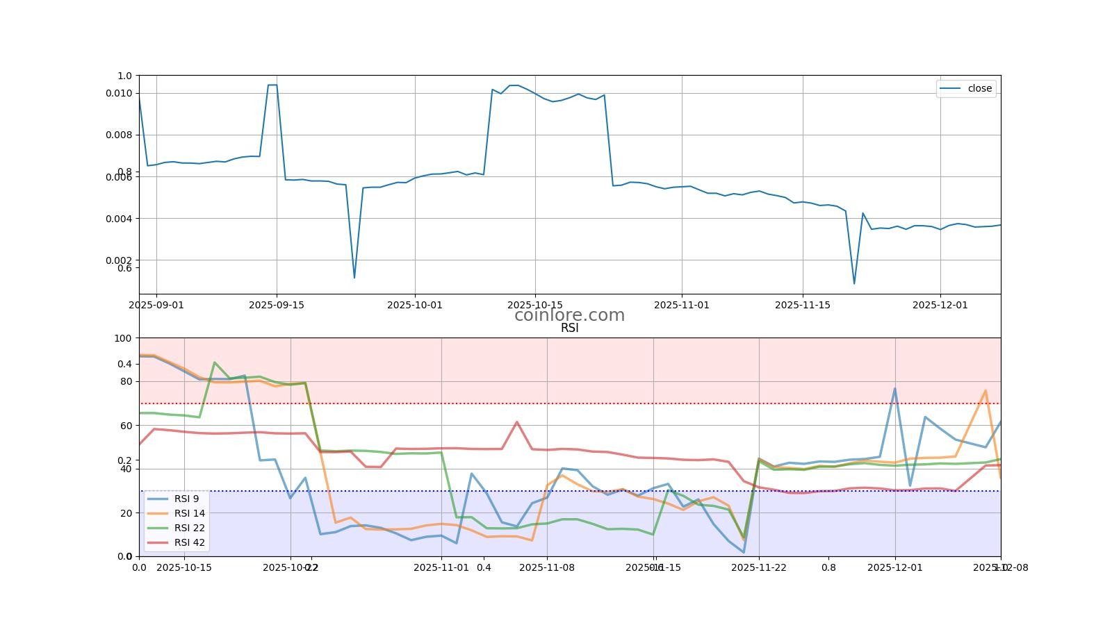 Sexcoin RSI indicator