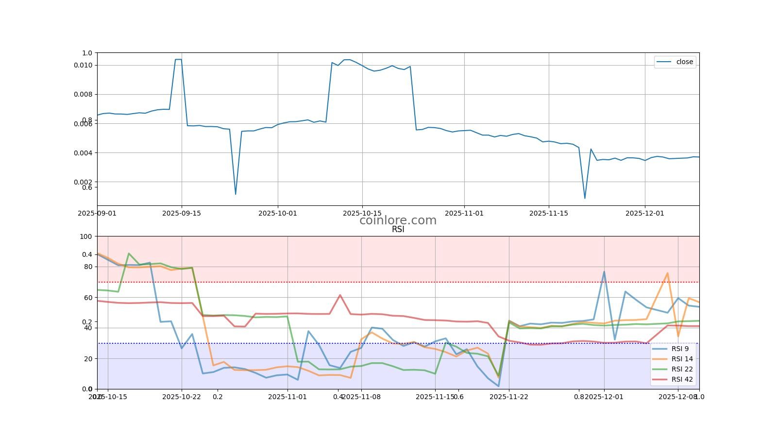 Sexcoin RSI indicator