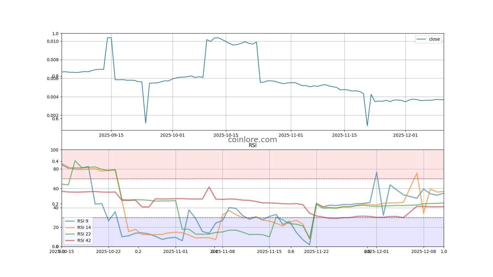 Sexcoin RSI indicator