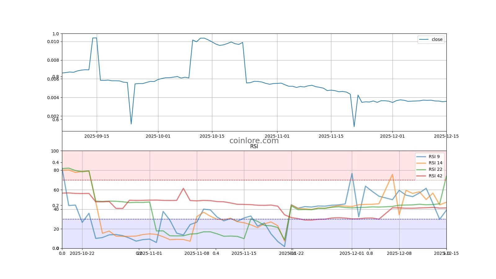 Sexcoin RSI indicator