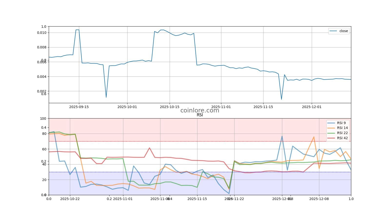 Sexcoin RSI indicator