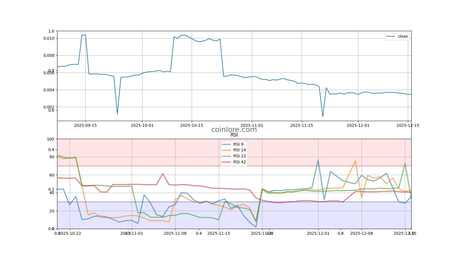 Sexcoin RSI indicator