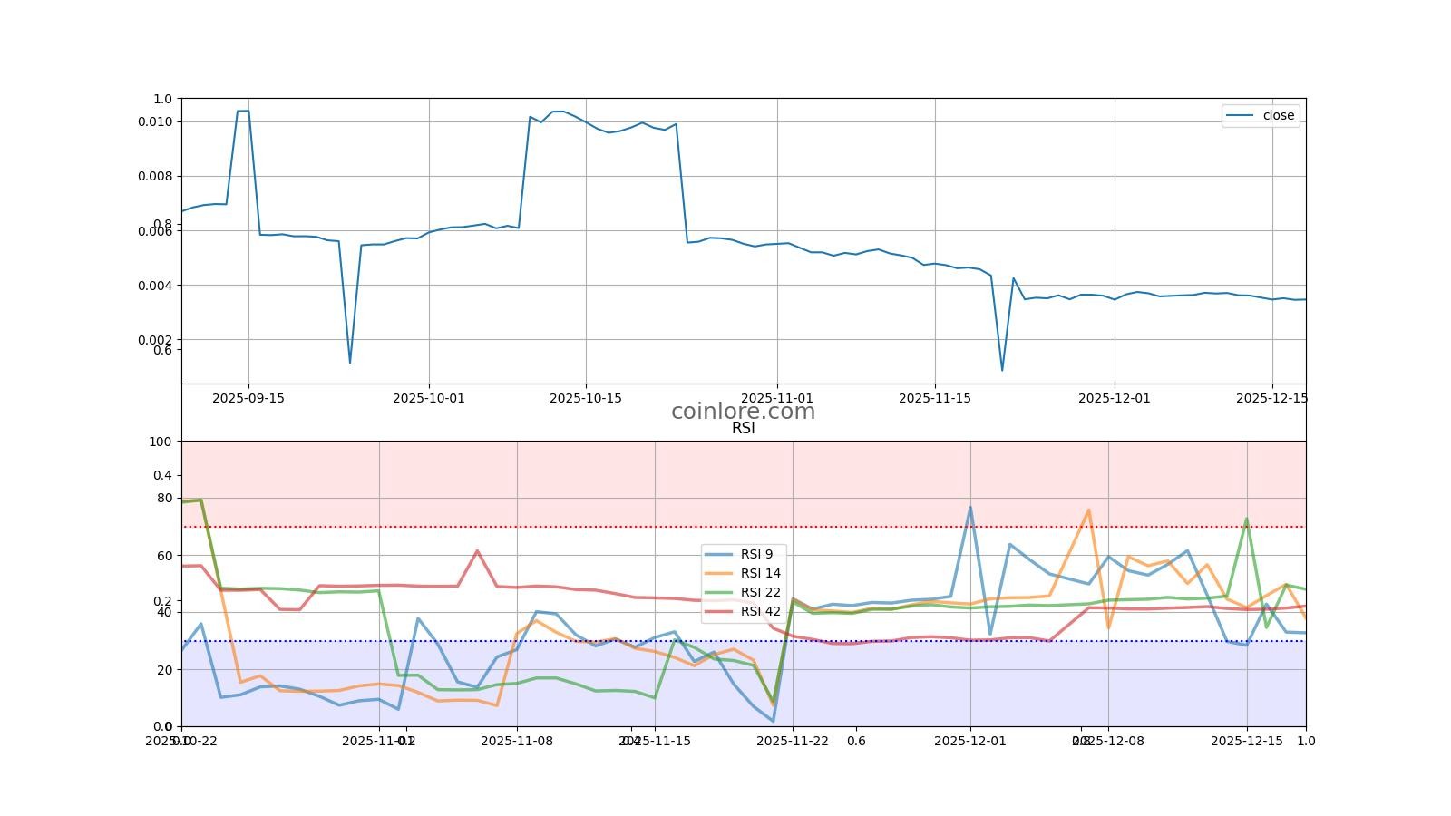 Sexcoin RSI indicator