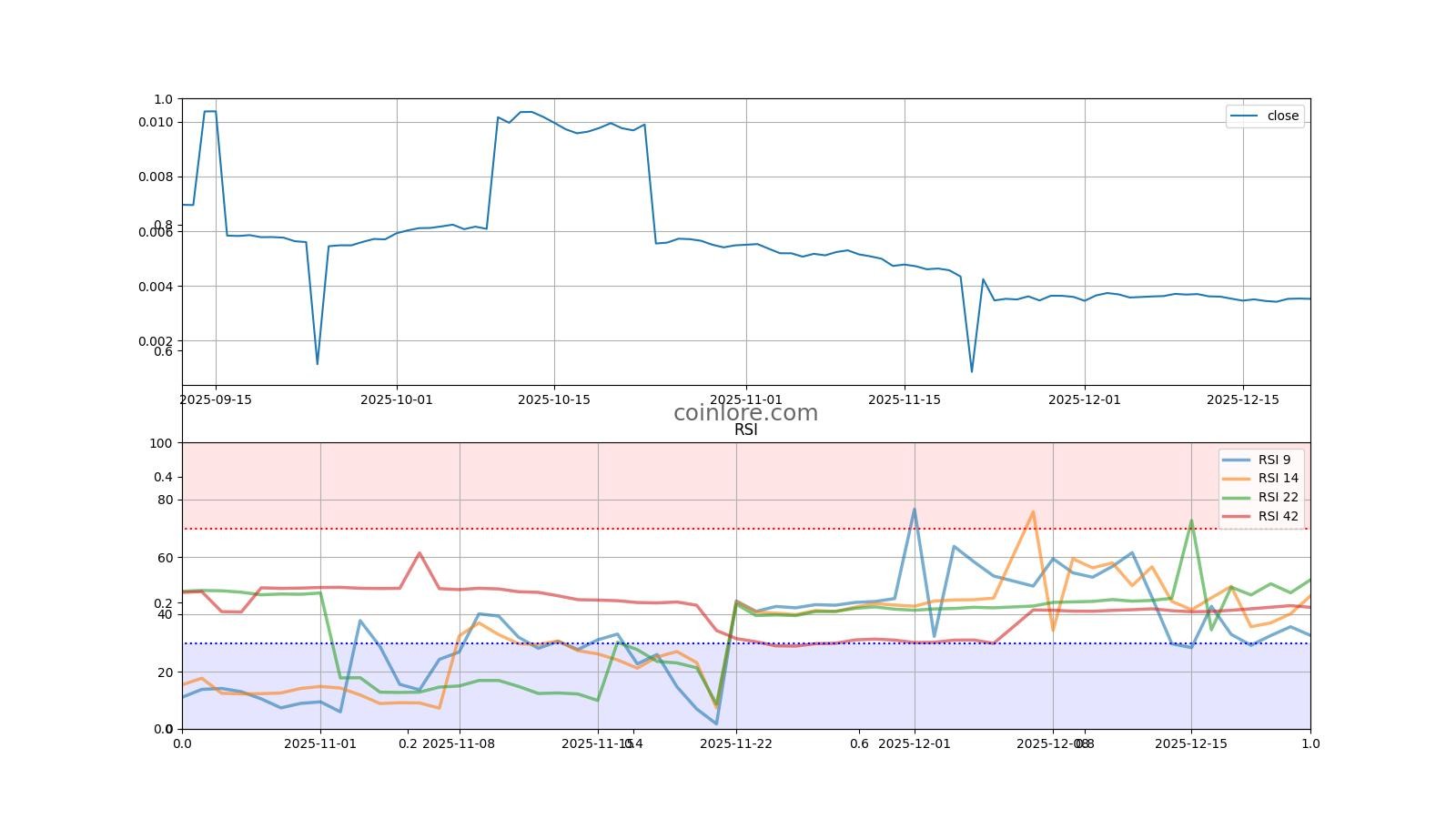 Sexcoin RSI indicator
