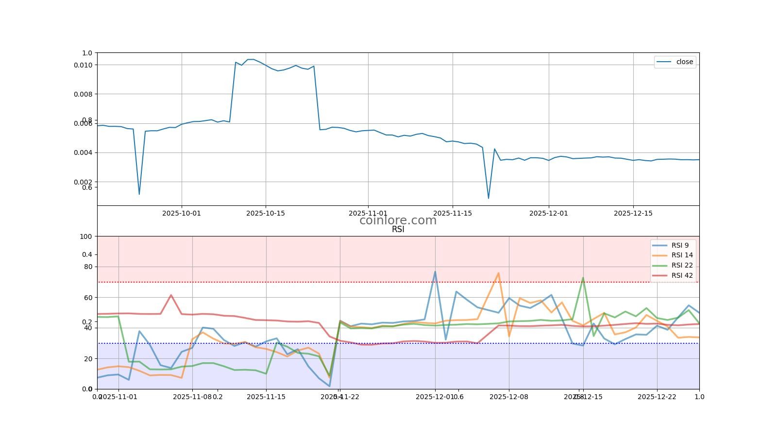 Sexcoin RSI indicator