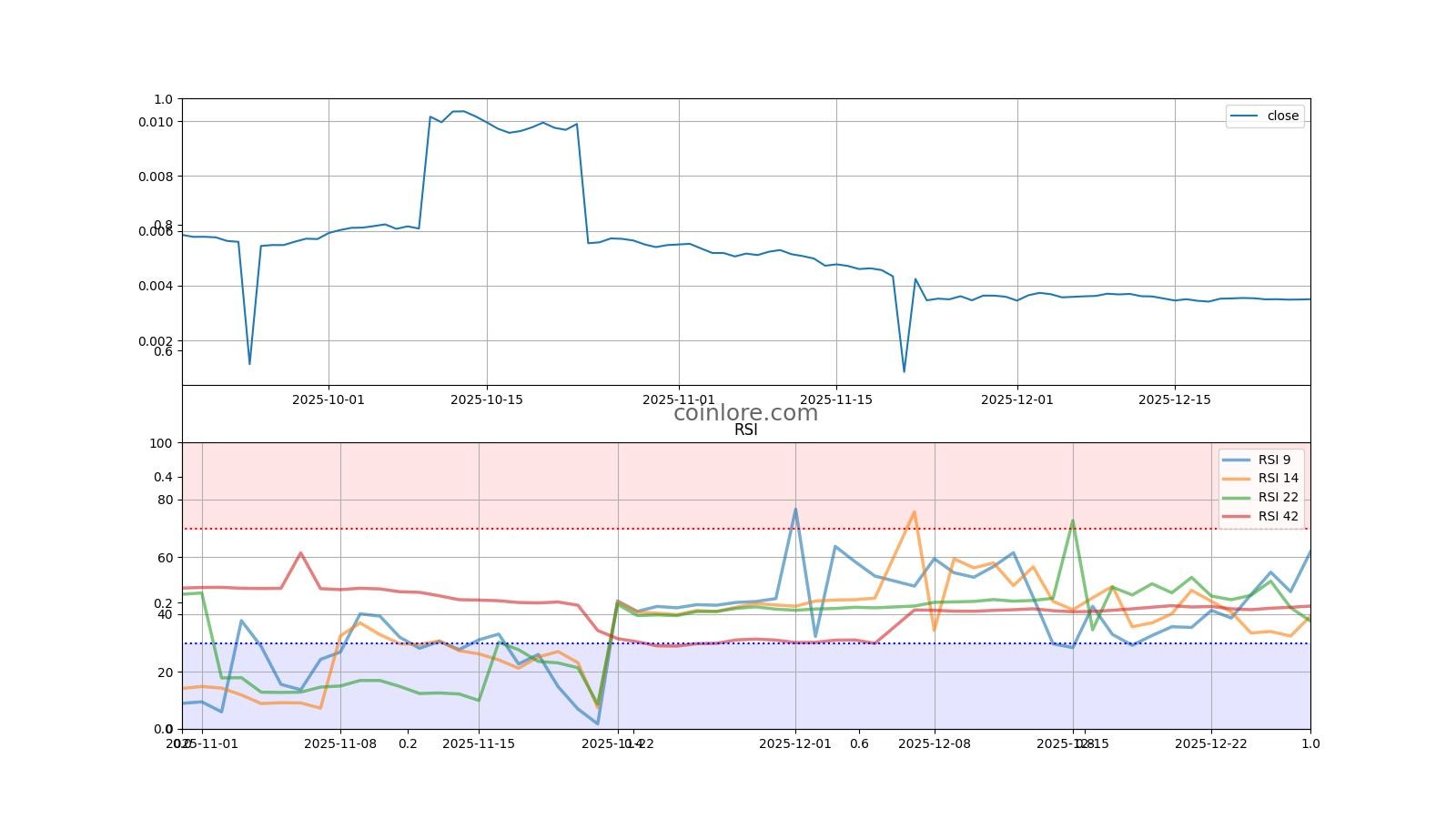Sexcoin RSI indicator