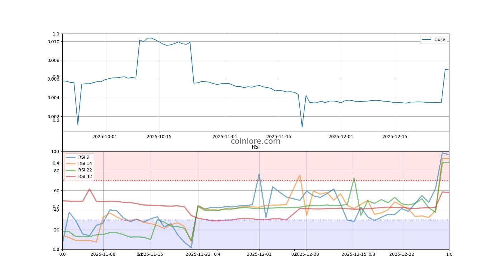 Sexcoin RSI indicator