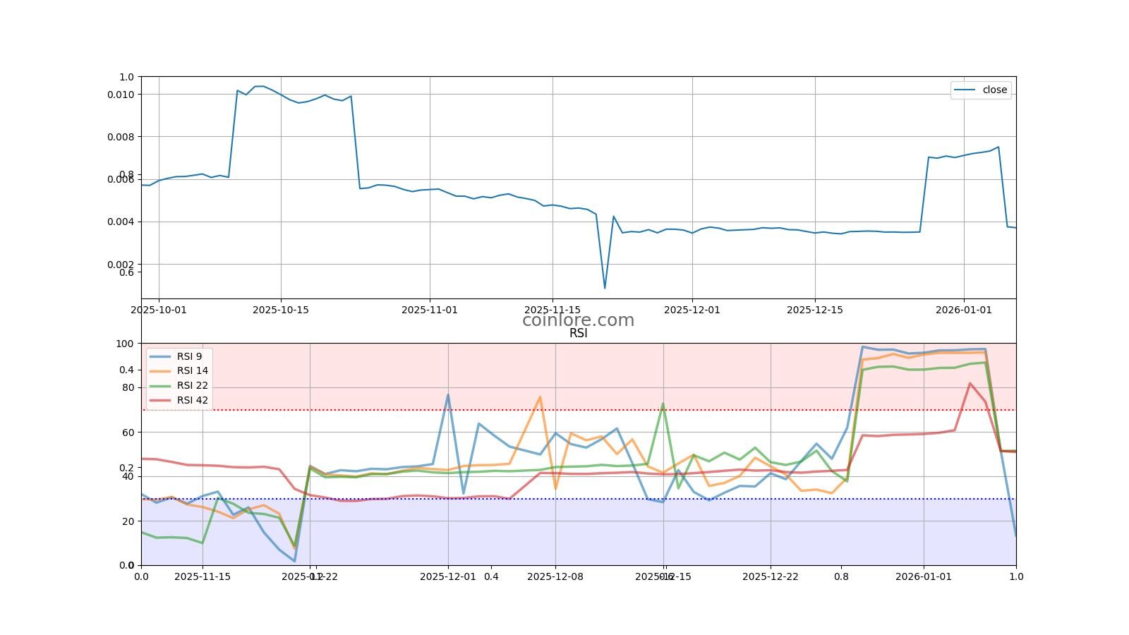 Sexcoin RSI indicator