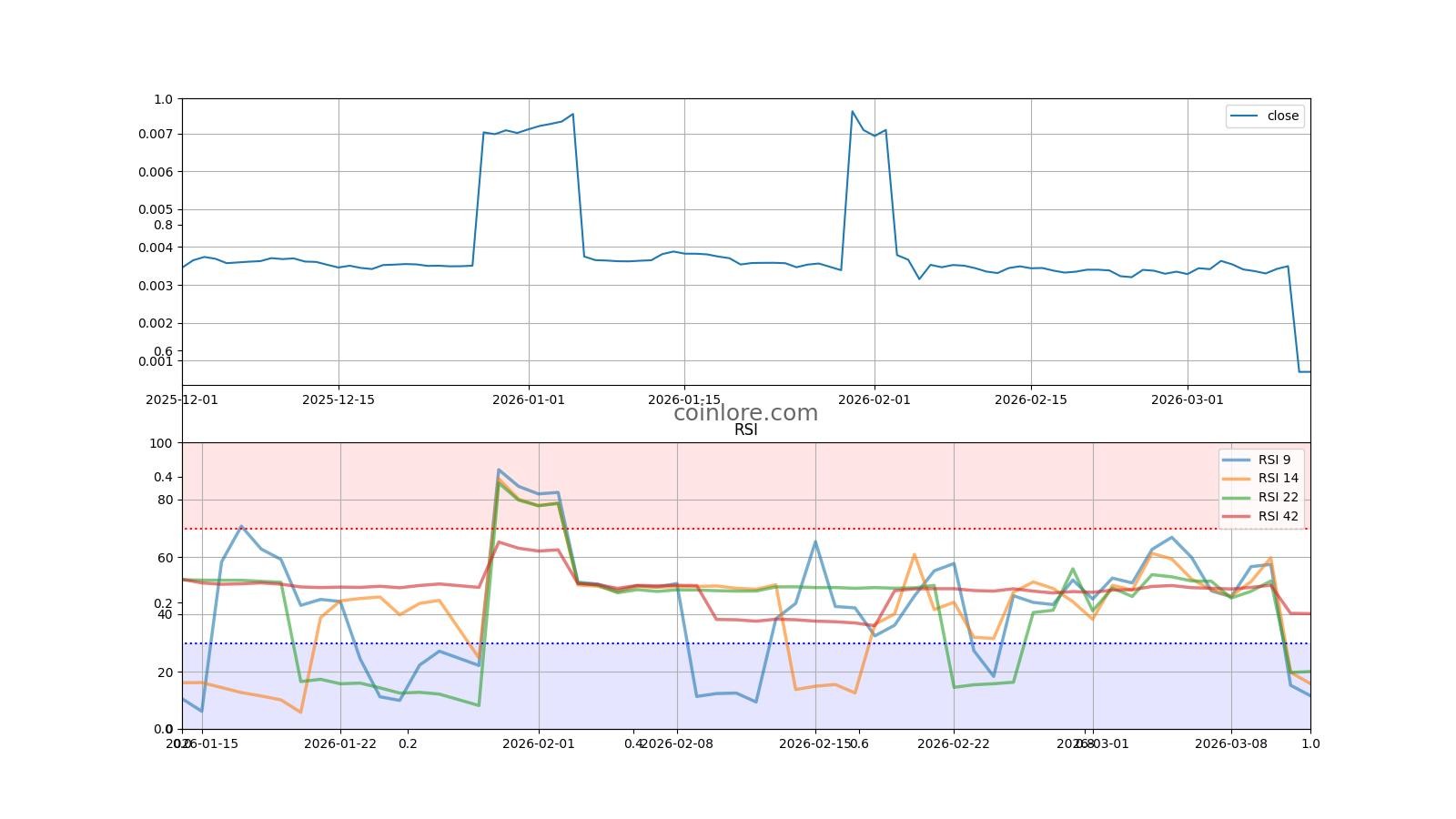 Sexcoin RSI indicator