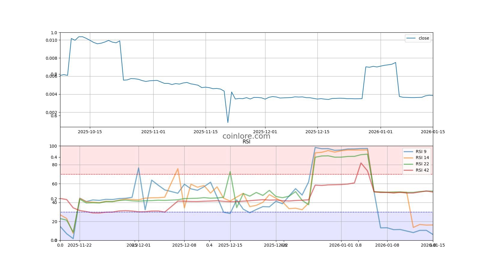 Sexcoin RSI indicator