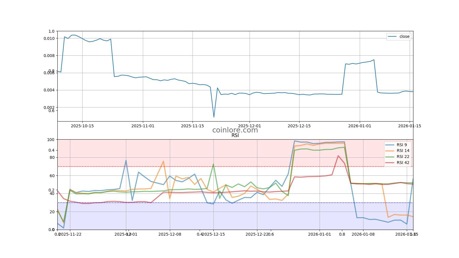 Sexcoin RSI indicator