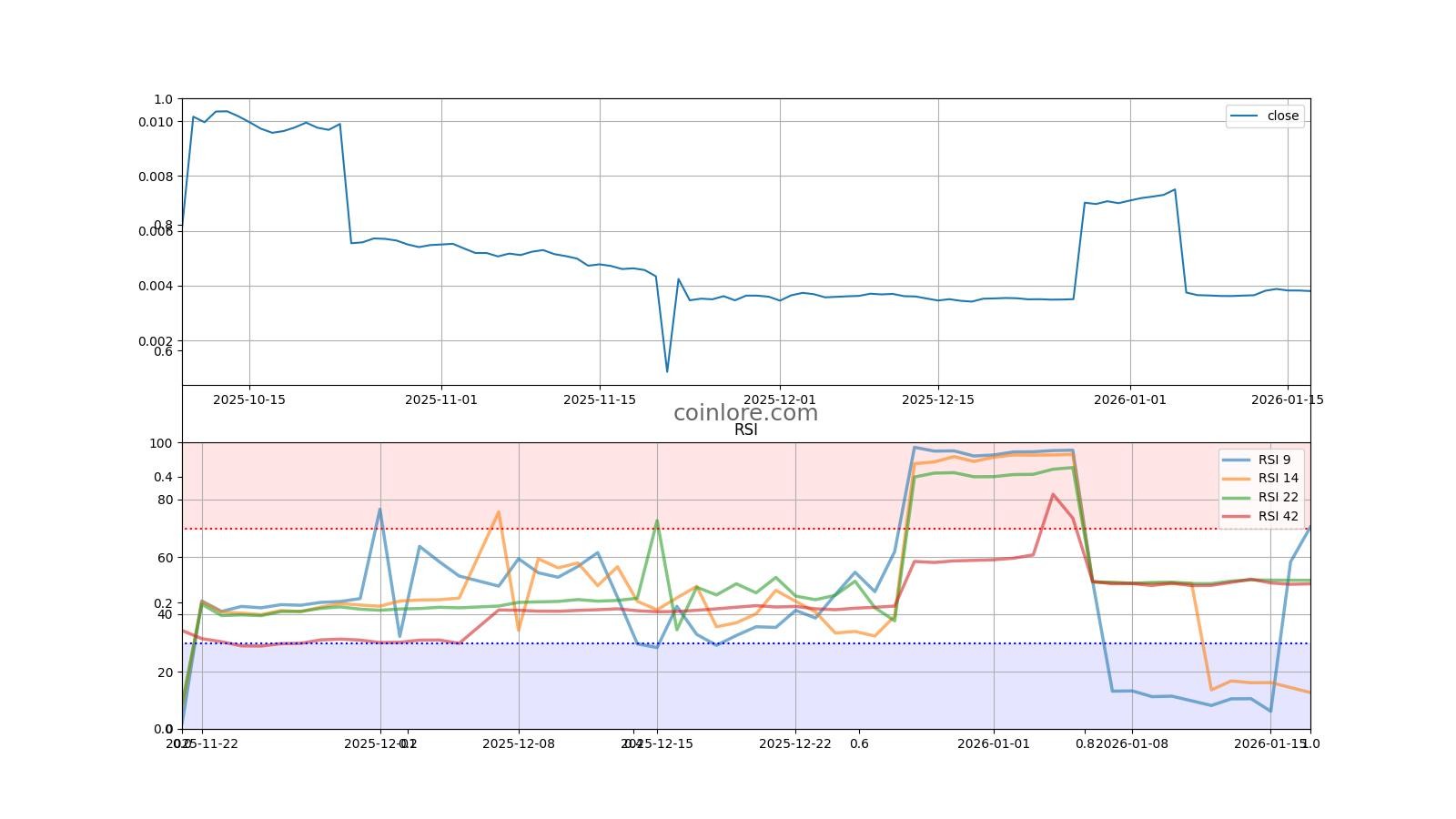Sexcoin RSI indicator