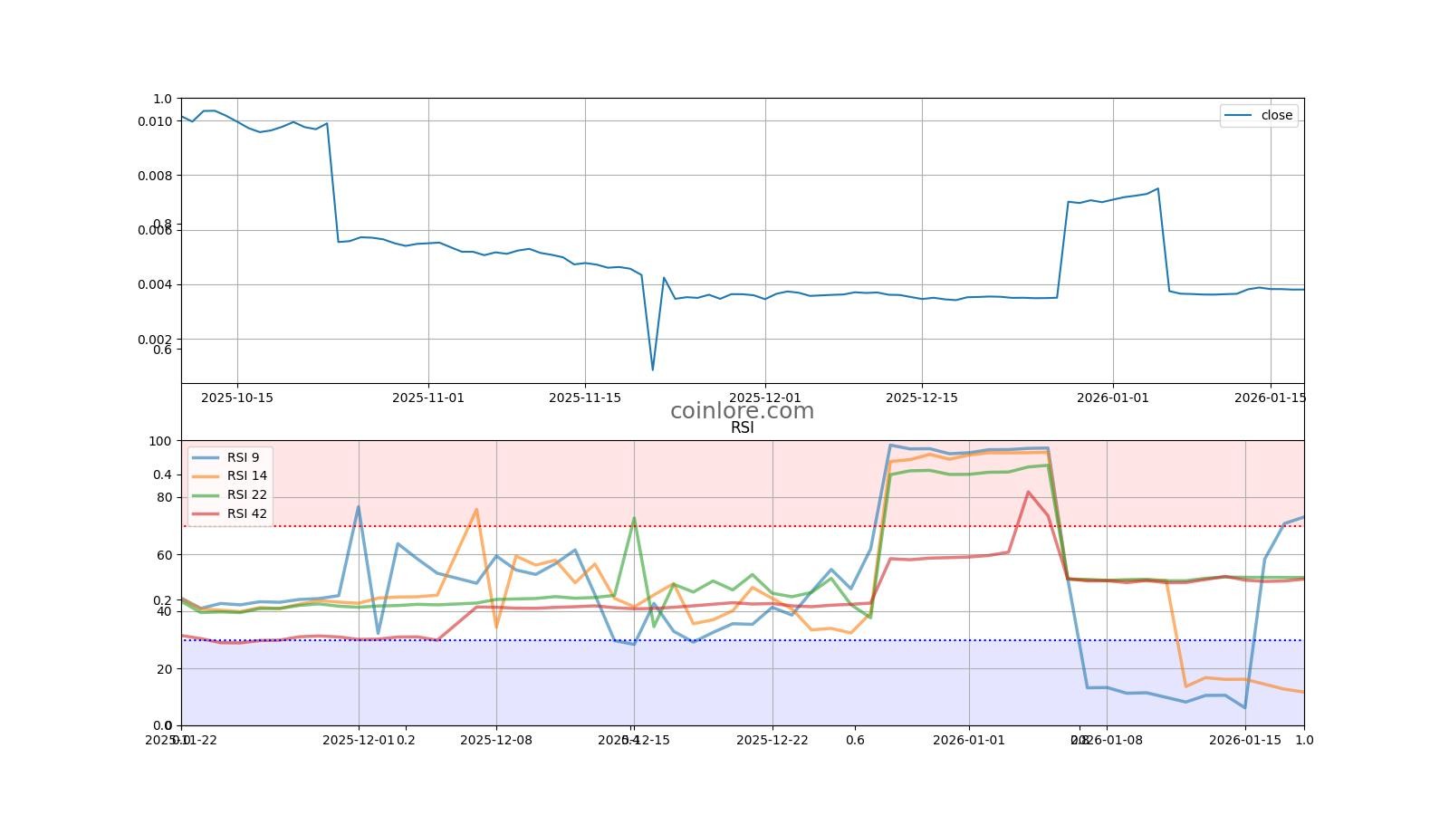 Sexcoin RSI indicator