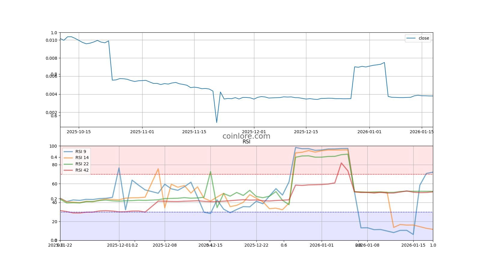 Sexcoin RSI indicator