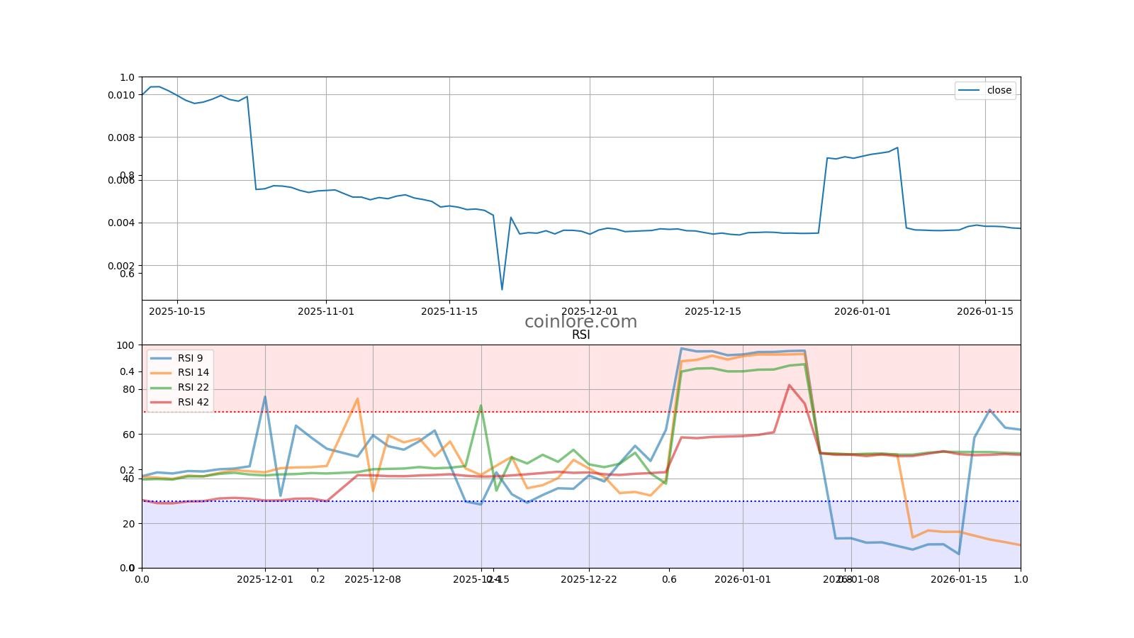Sexcoin RSI indicator