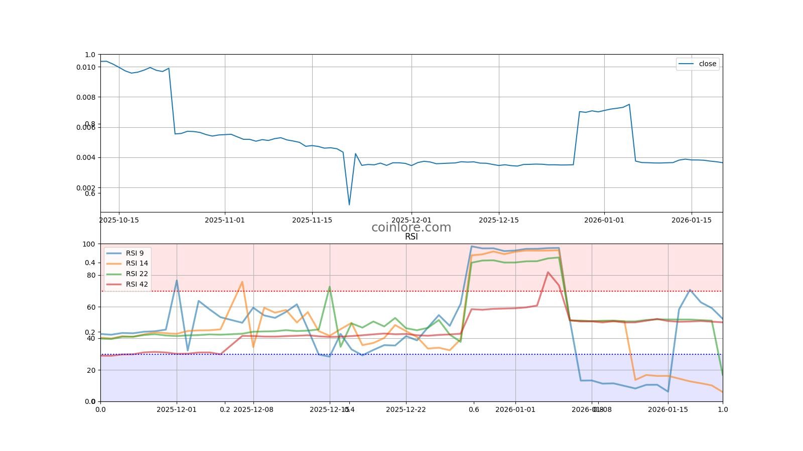 Sexcoin RSI indicator