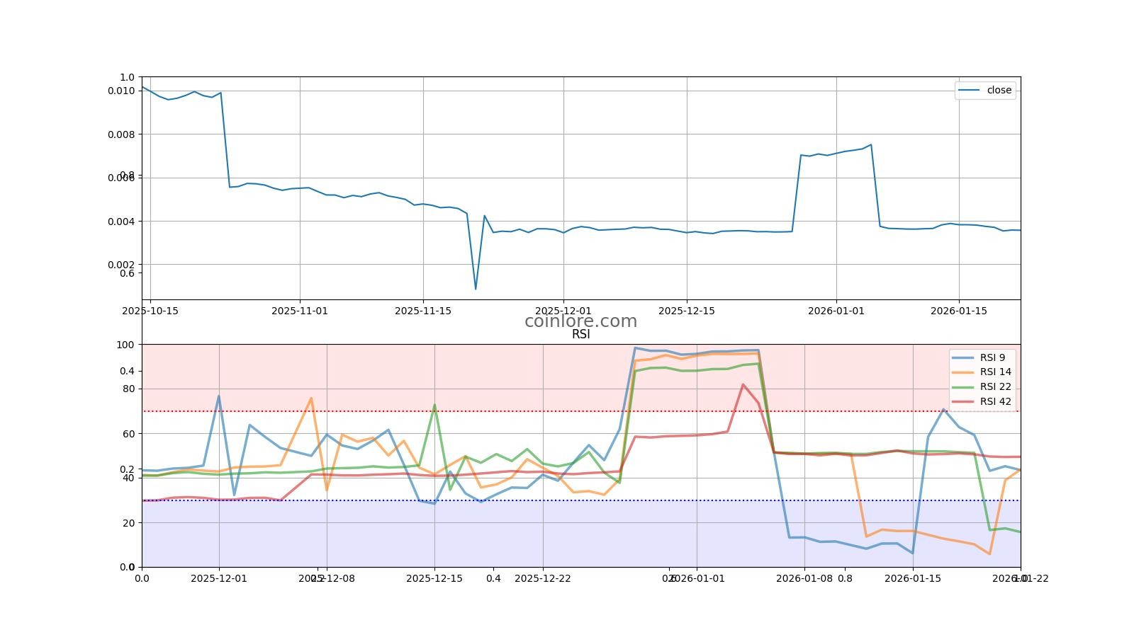 Sexcoin RSI indicator