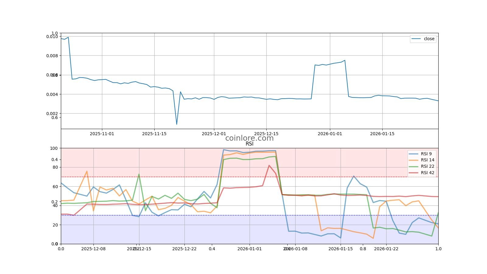 Sexcoin RSI indicator