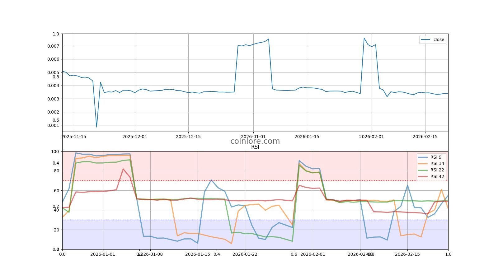 Sexcoin RSI indicator
