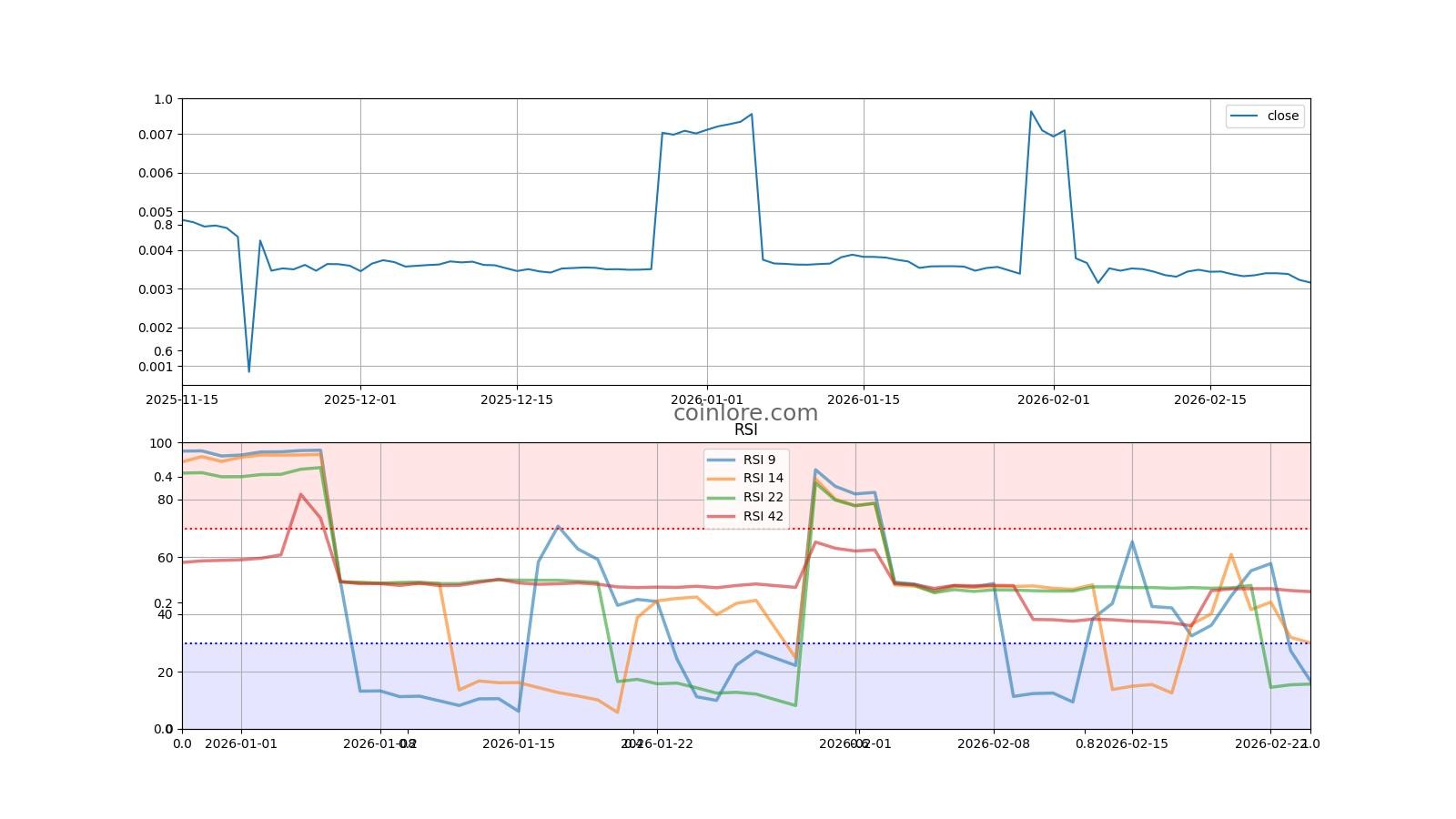Sexcoin RSI indicator