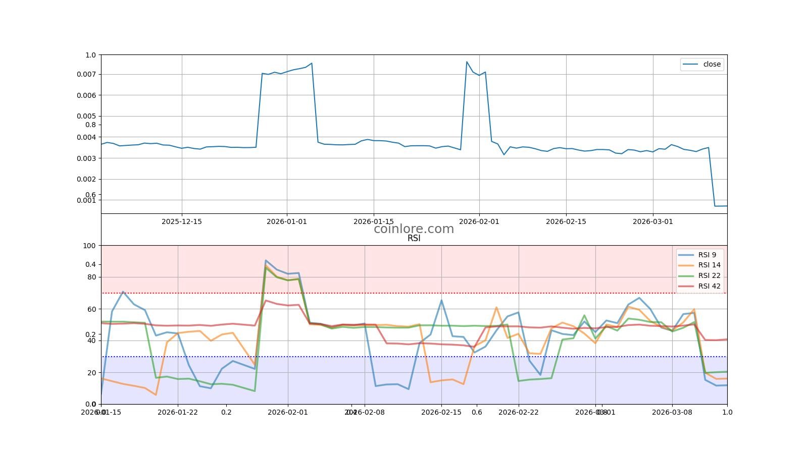Sexcoin RSI indicator