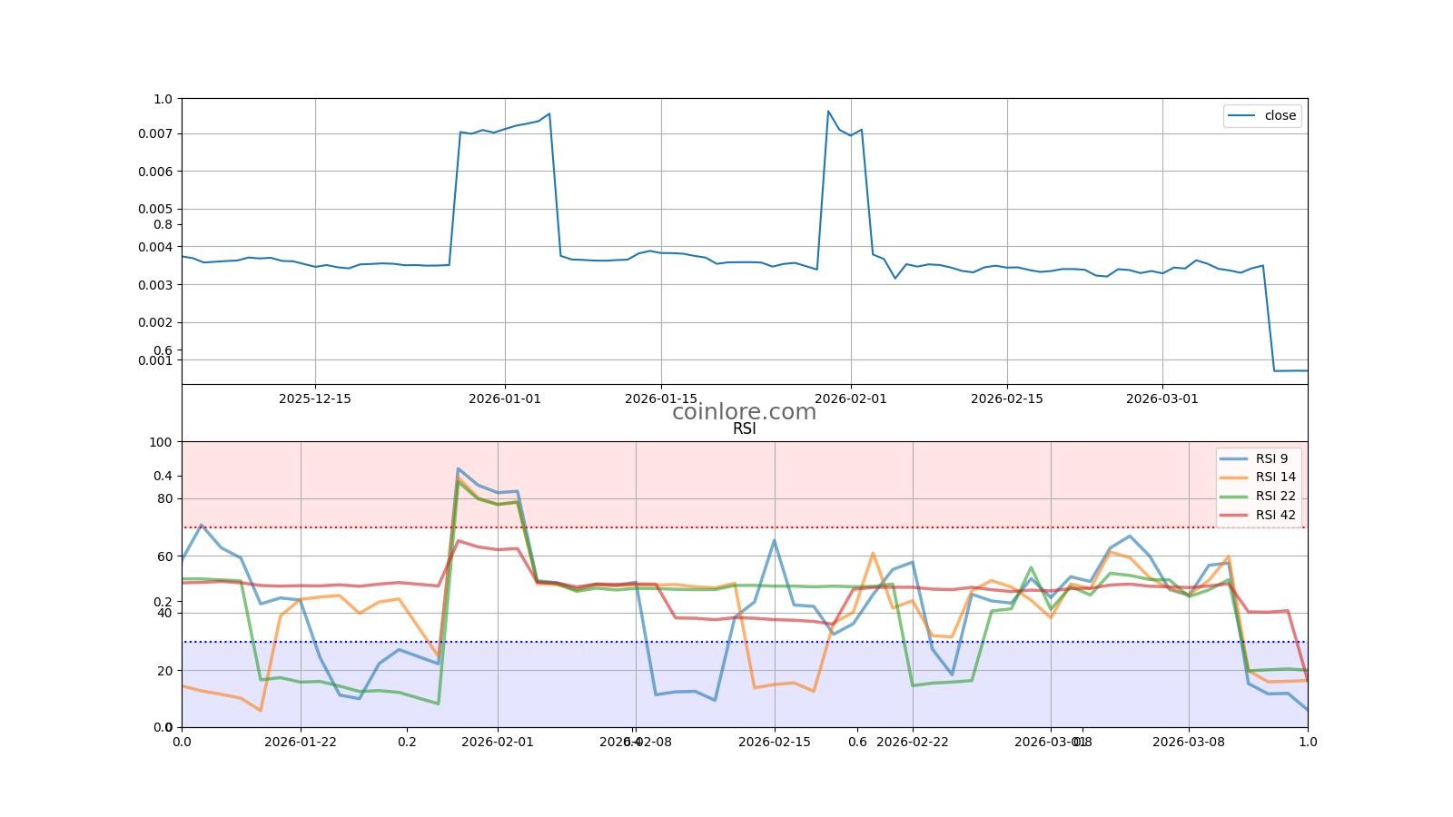 Sexcoin RSI indicator