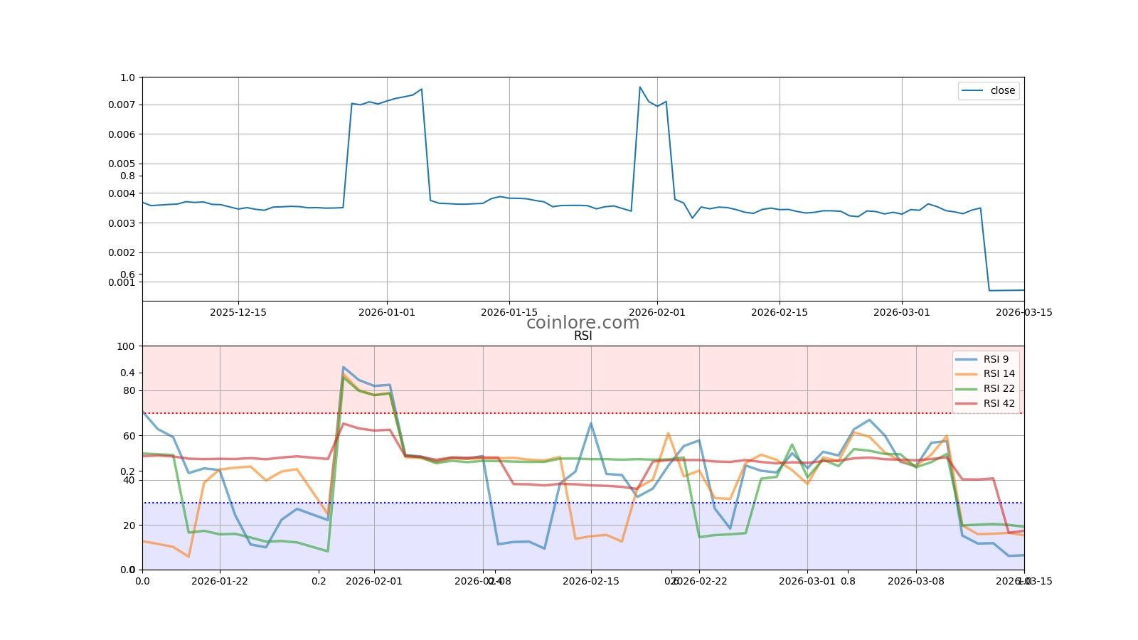 Sexcoin RSI indicator