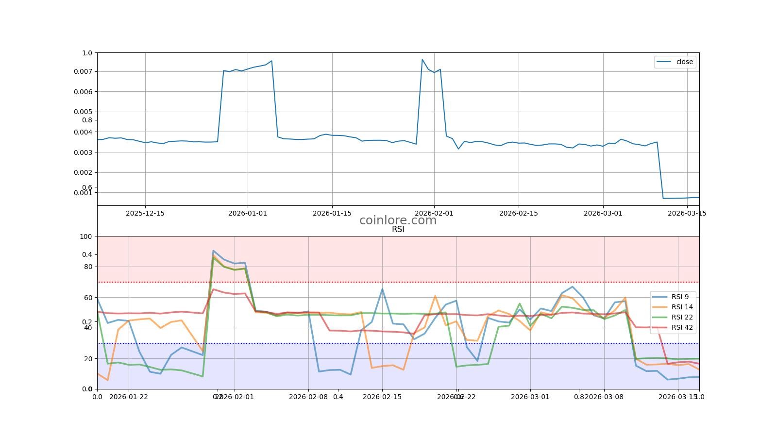 Sexcoin RSI indicator