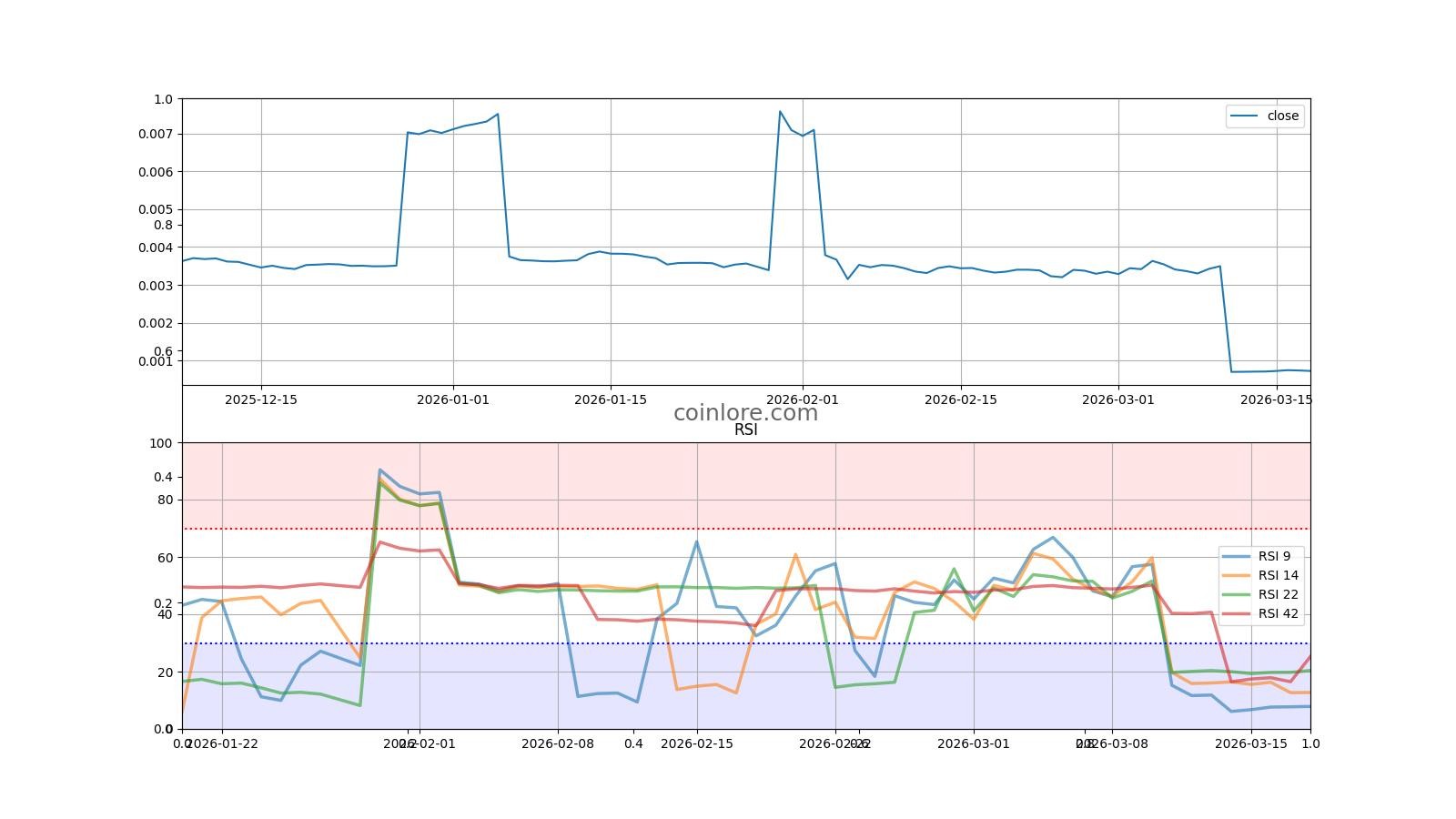 Sexcoin RSI indicator