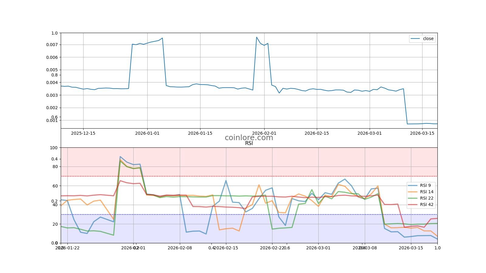 Sexcoin RSI indicator