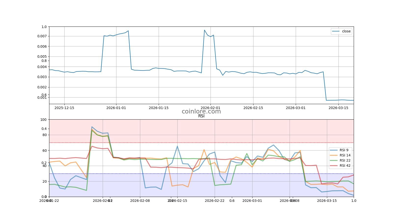 Sexcoin RSI indicator