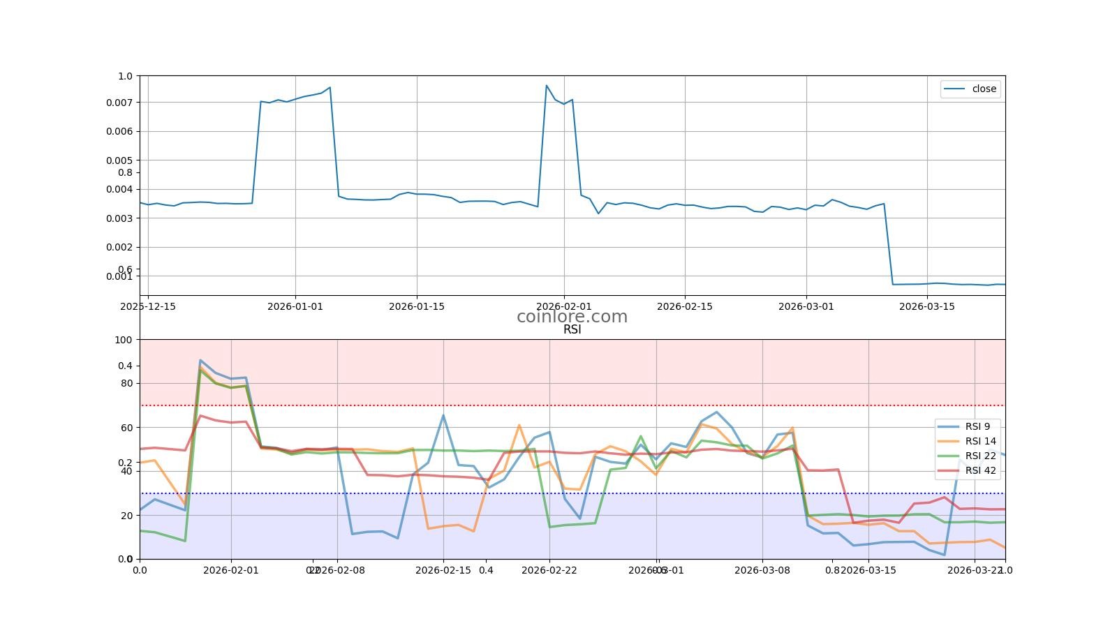 Sexcoin RSI indicator