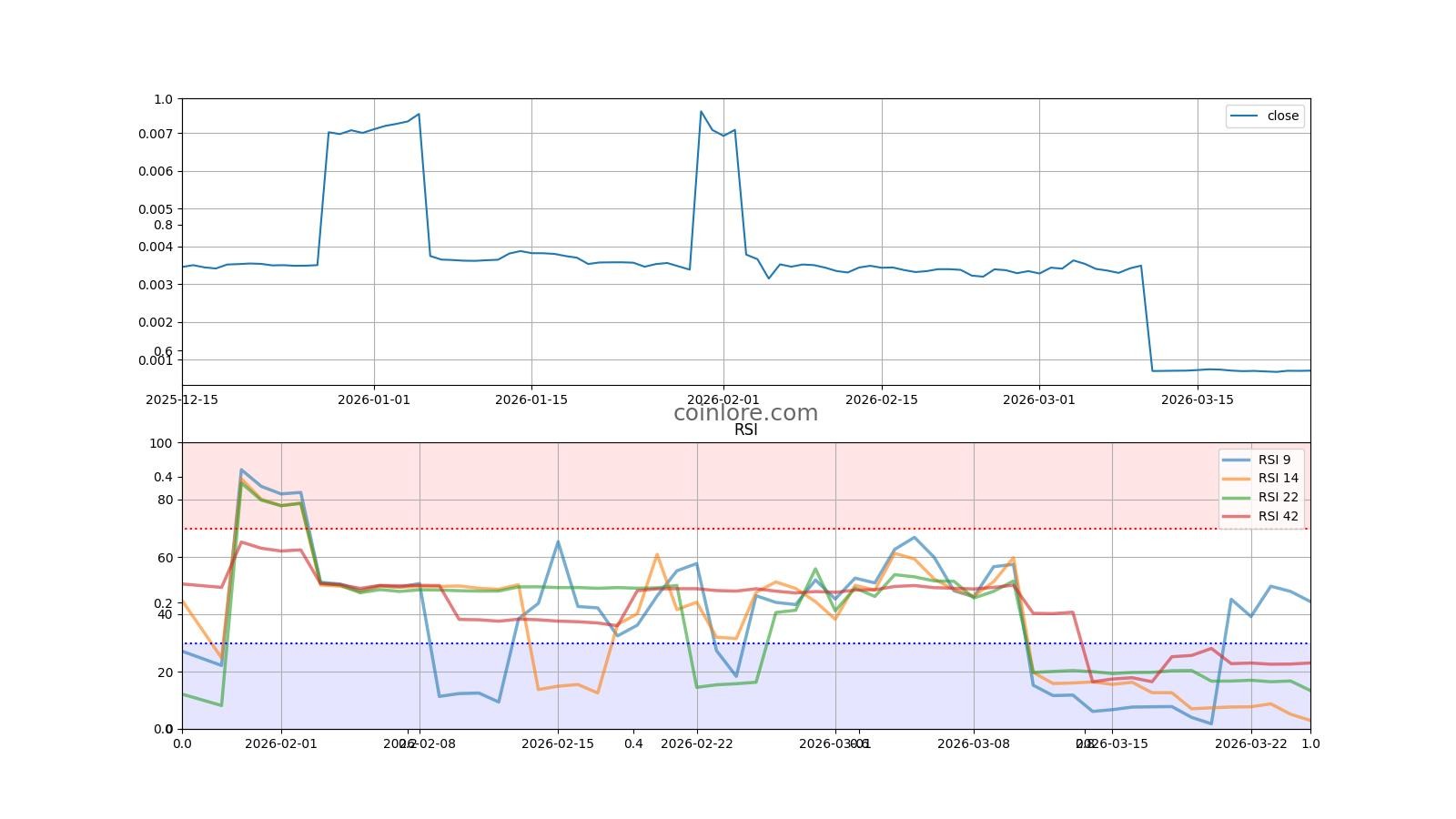 Sexcoin RSI indicator