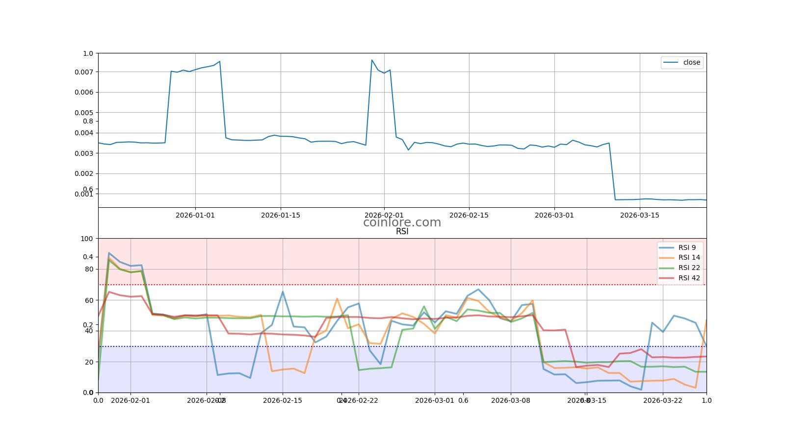 Sexcoin RSI indicator