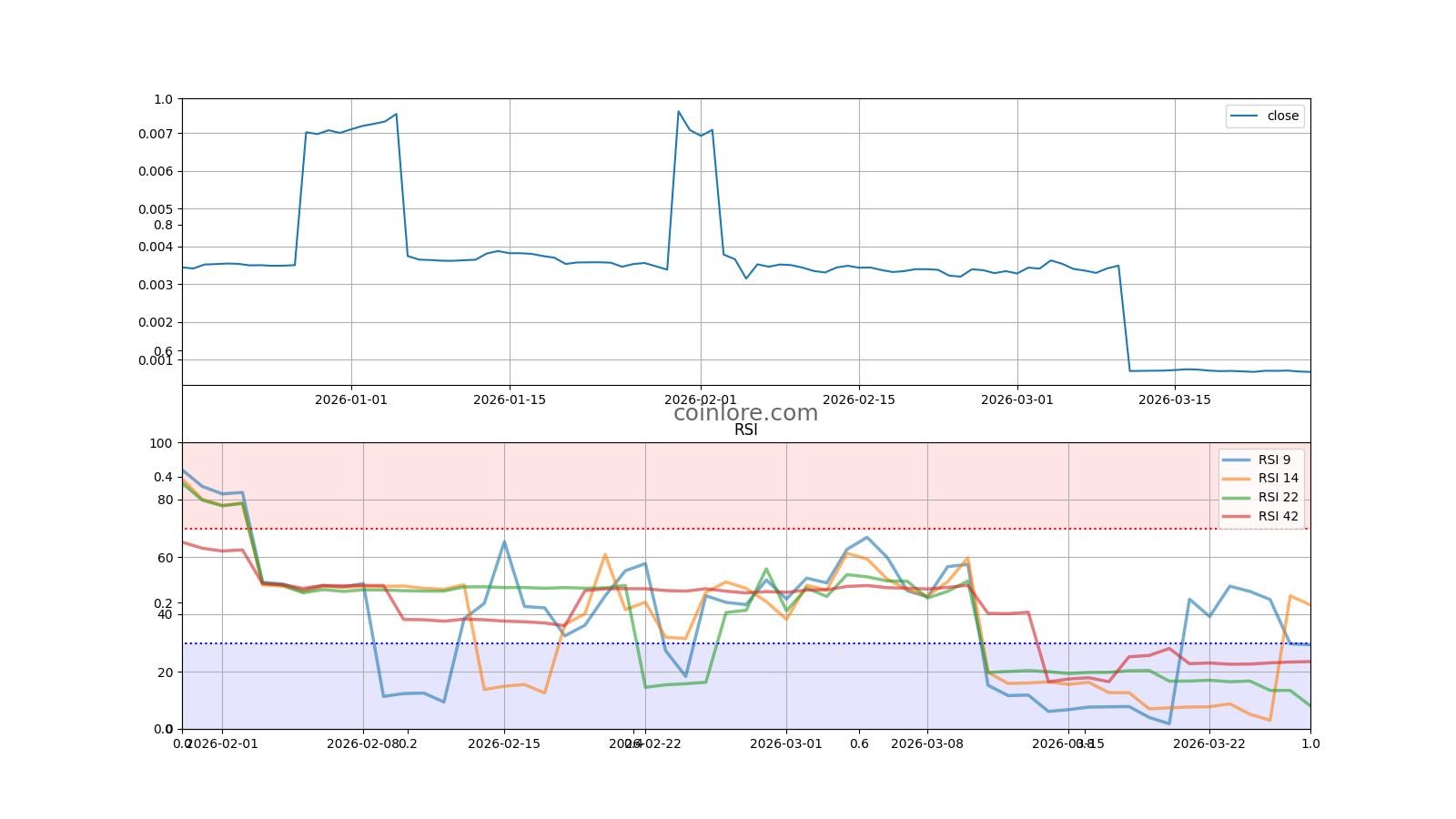 Sexcoin RSI indicator
