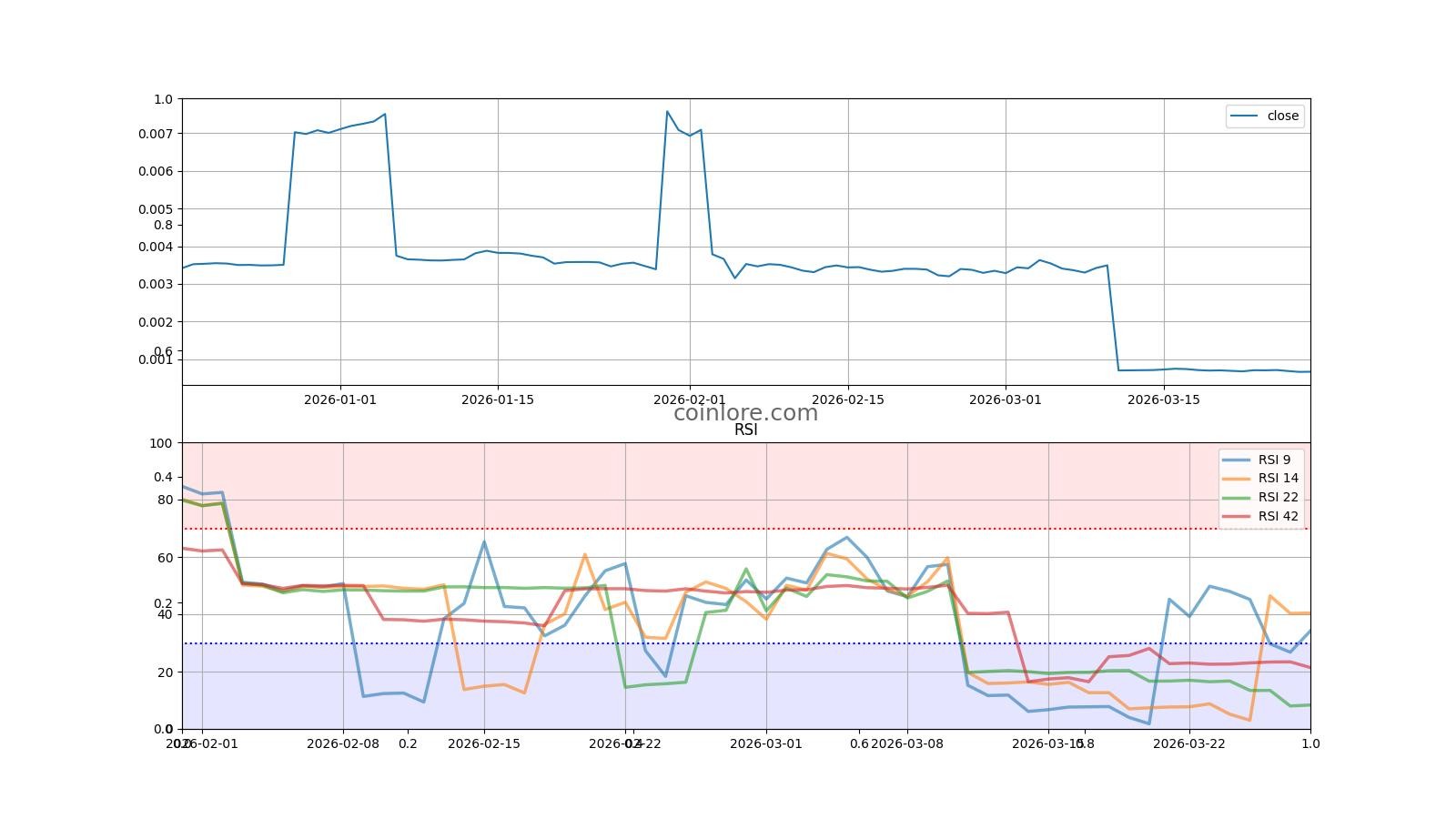 Sexcoin RSI indicator