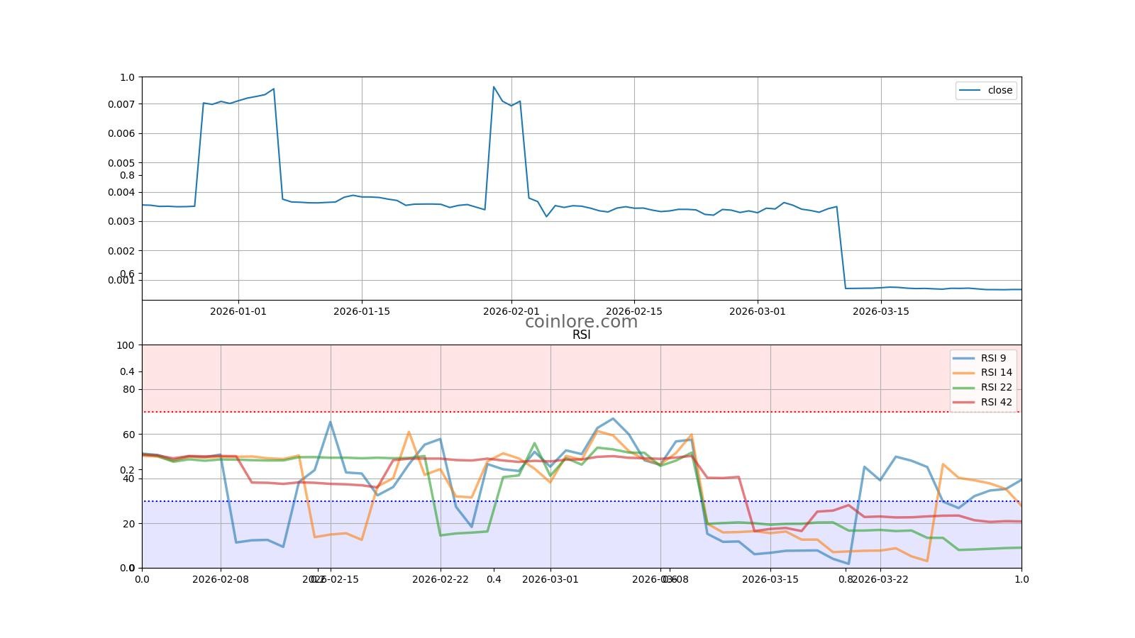 Sexcoin RSI indicator