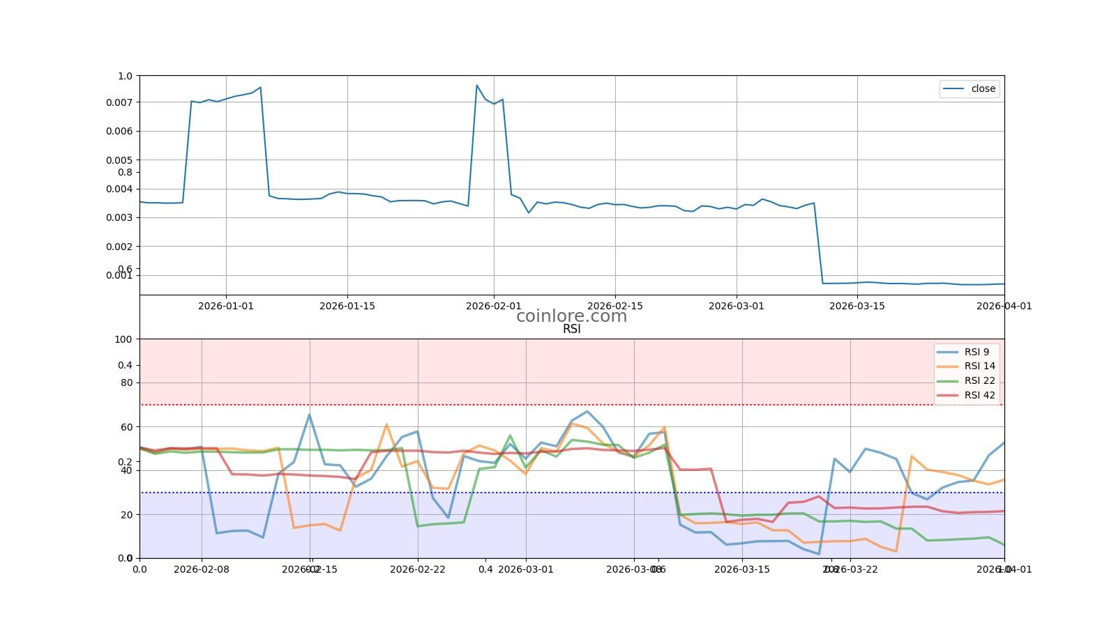 Sexcoin RSI indicator