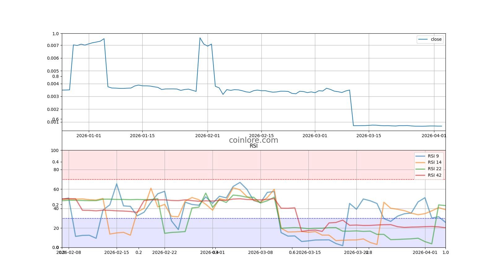 Sexcoin RSI indicator
