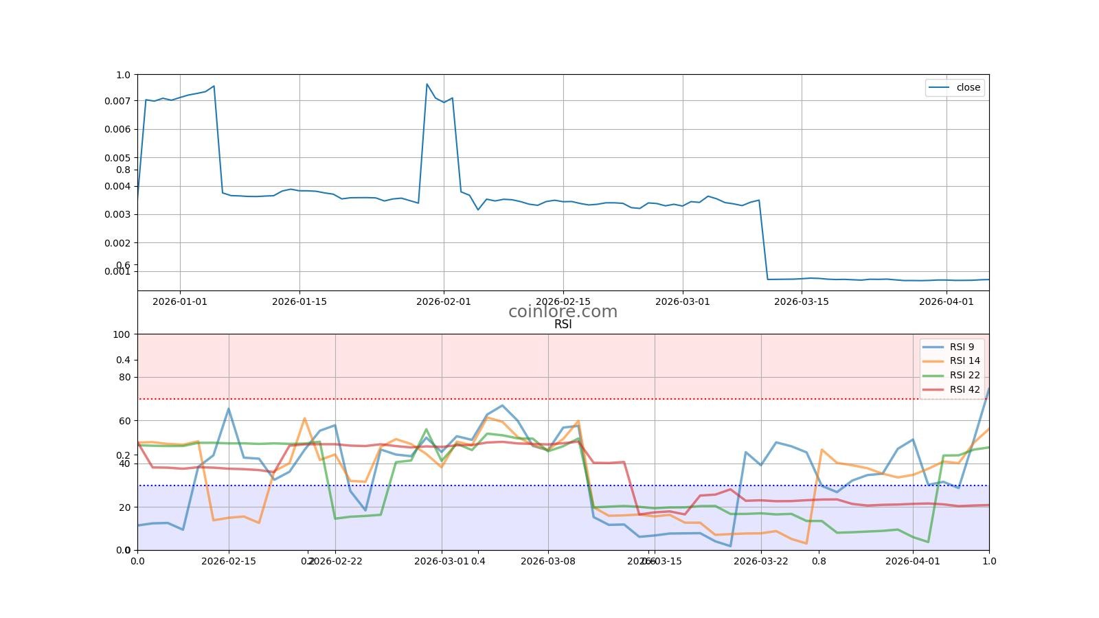 Sexcoin RSI indicator