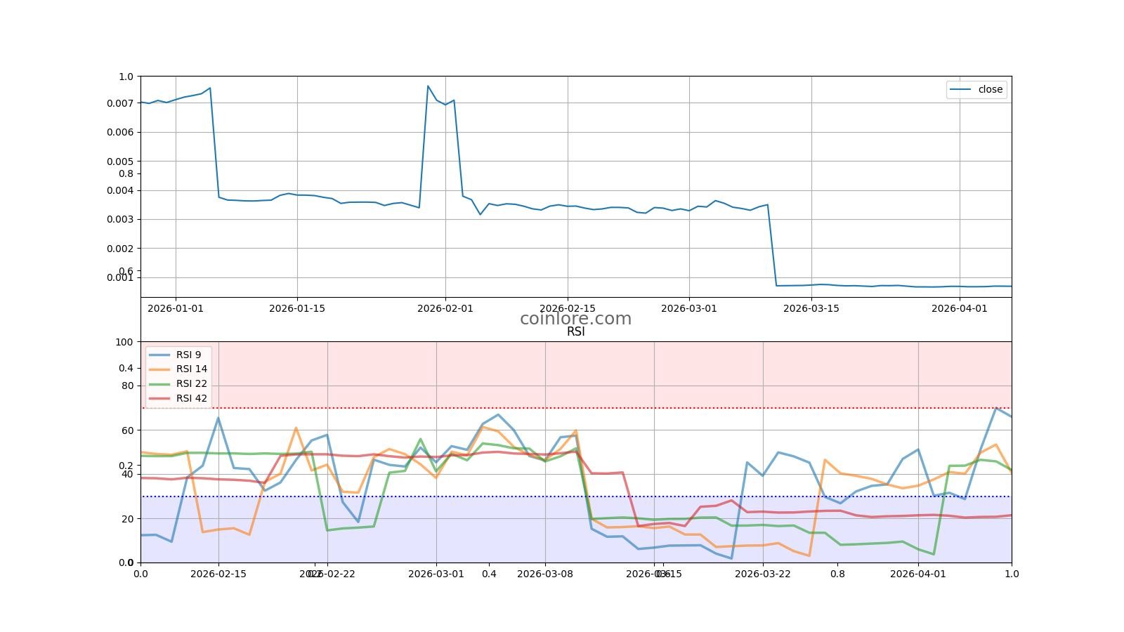 Sexcoin RSI indicator