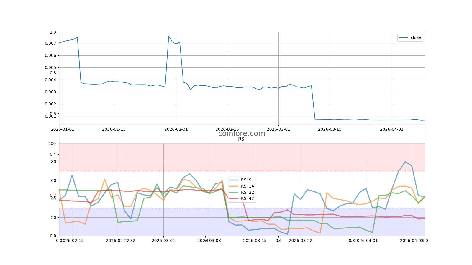 Sexcoin RSI indicator