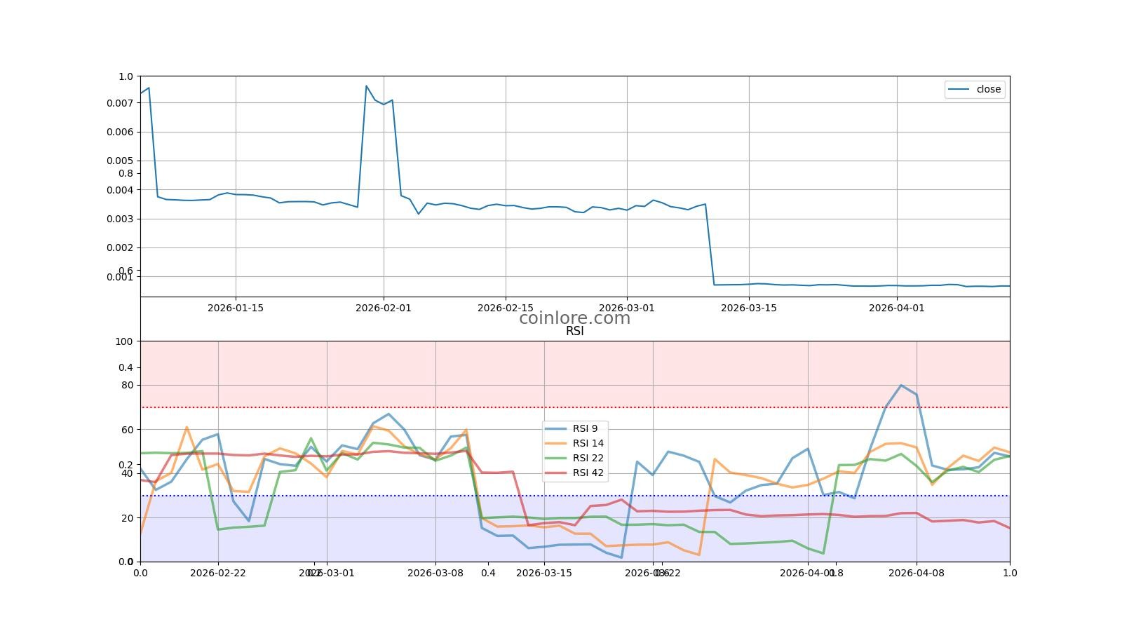 Sexcoin RSI indicator