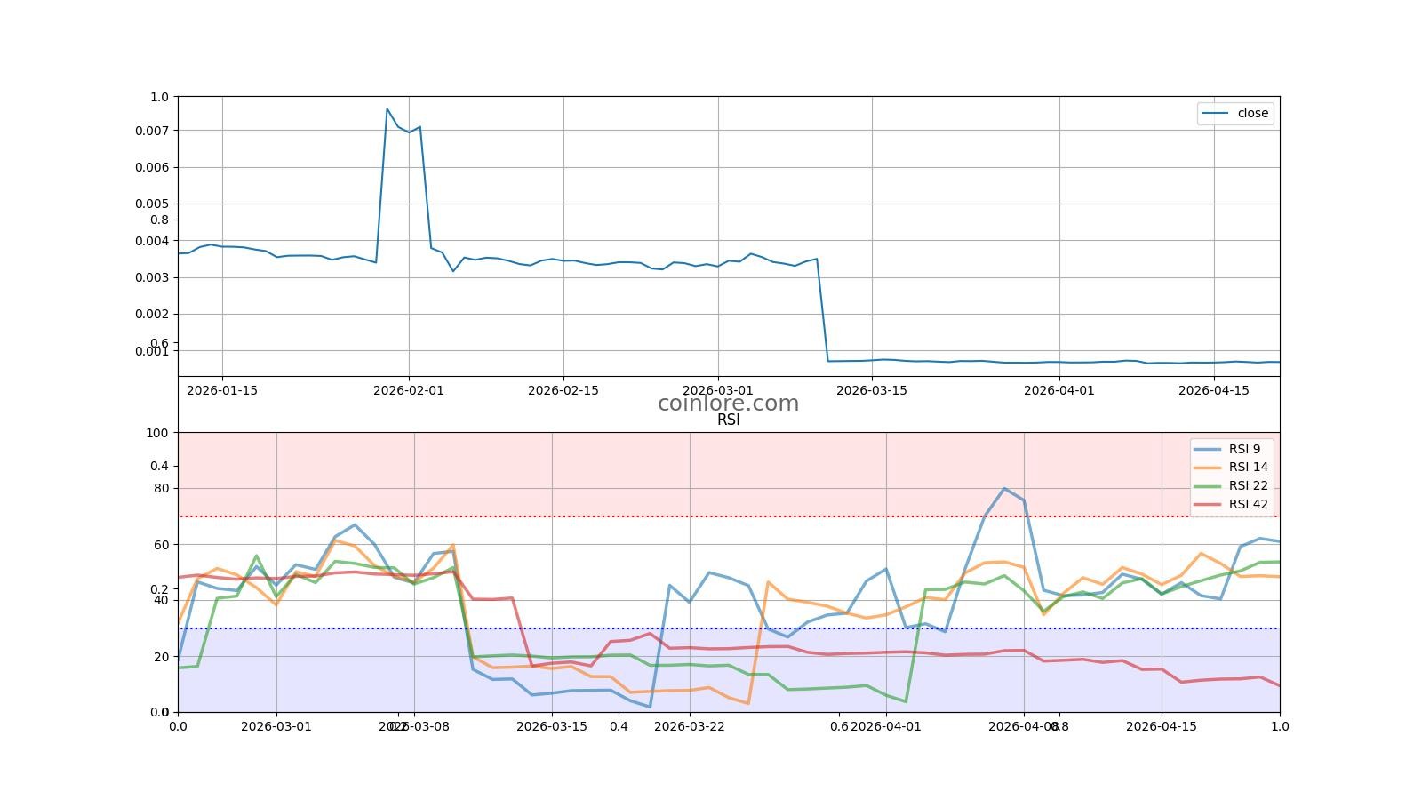 Sexcoin RSI indicator