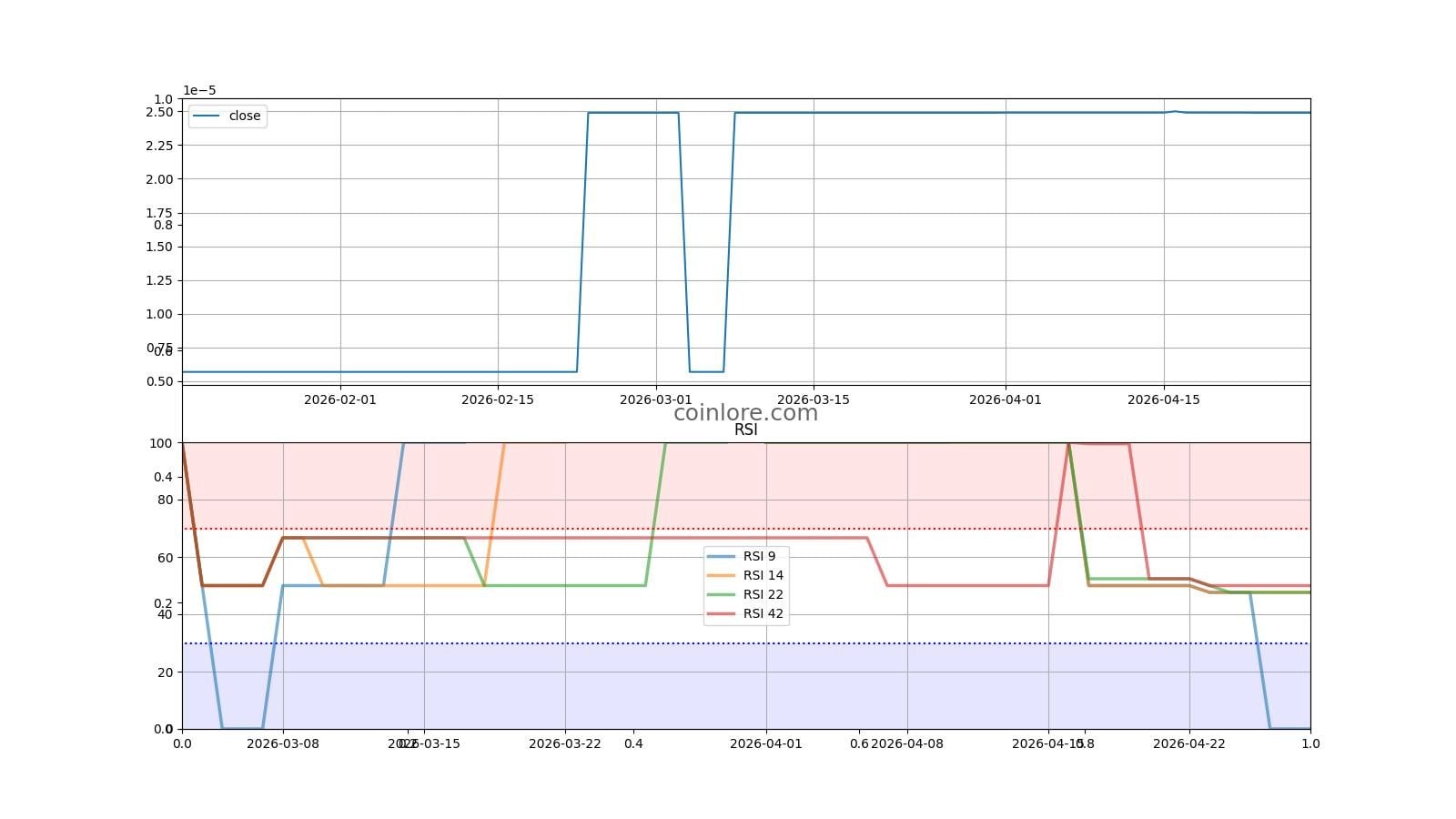 SFMoney RSI indicator