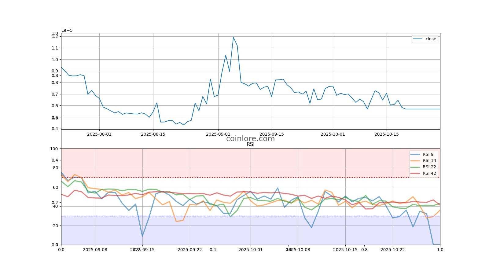 SFMoney RSI indicator